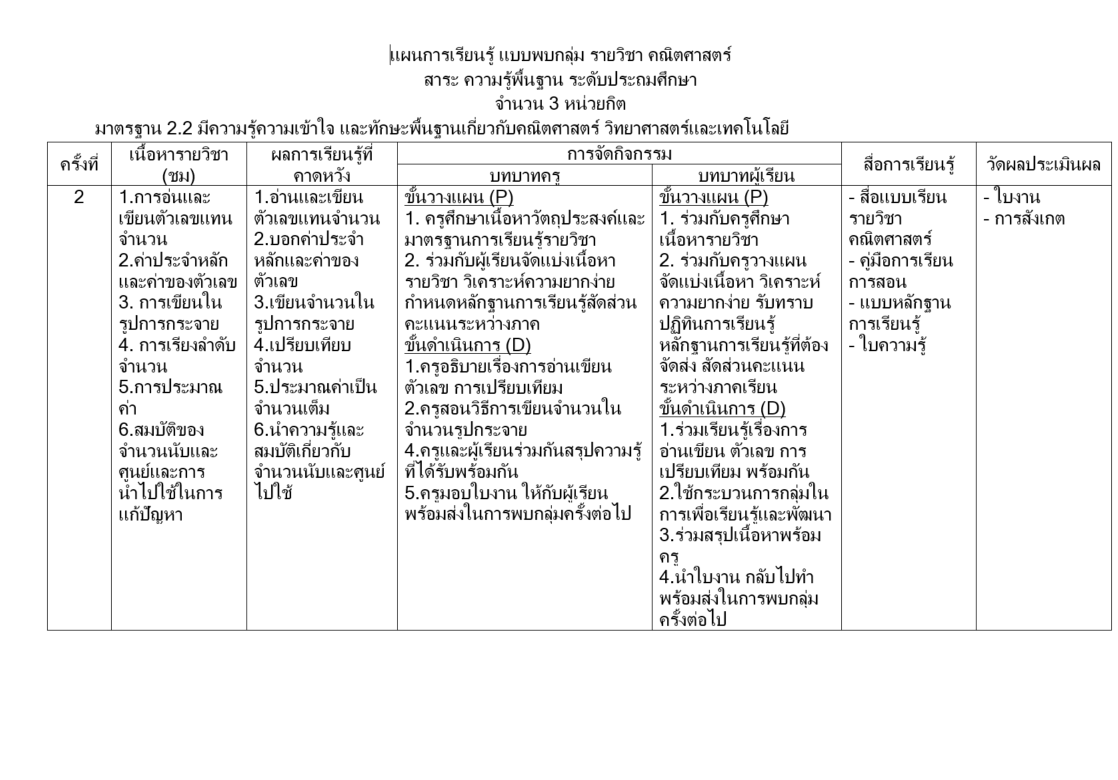 English Math Lesson Plan Year 2015 Primary Level LearnBig English Math Lesson Plan Year 2015 Primary Level LearnBig