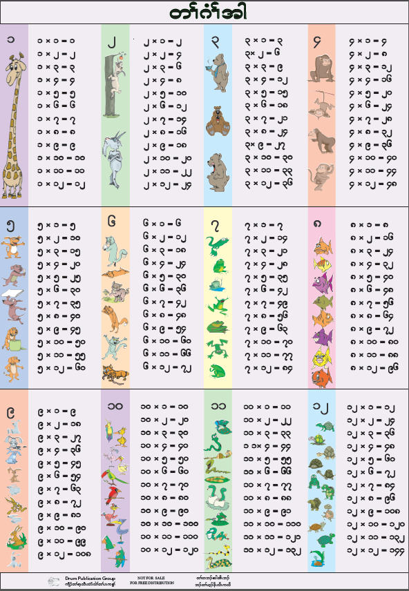 Multiplication Poster LearnBig