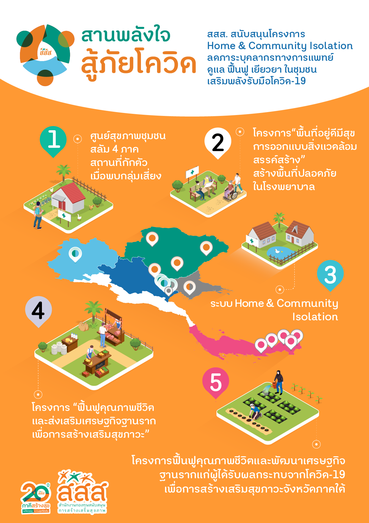 Office of the Health Promotion Fund Support the Home & Community ...